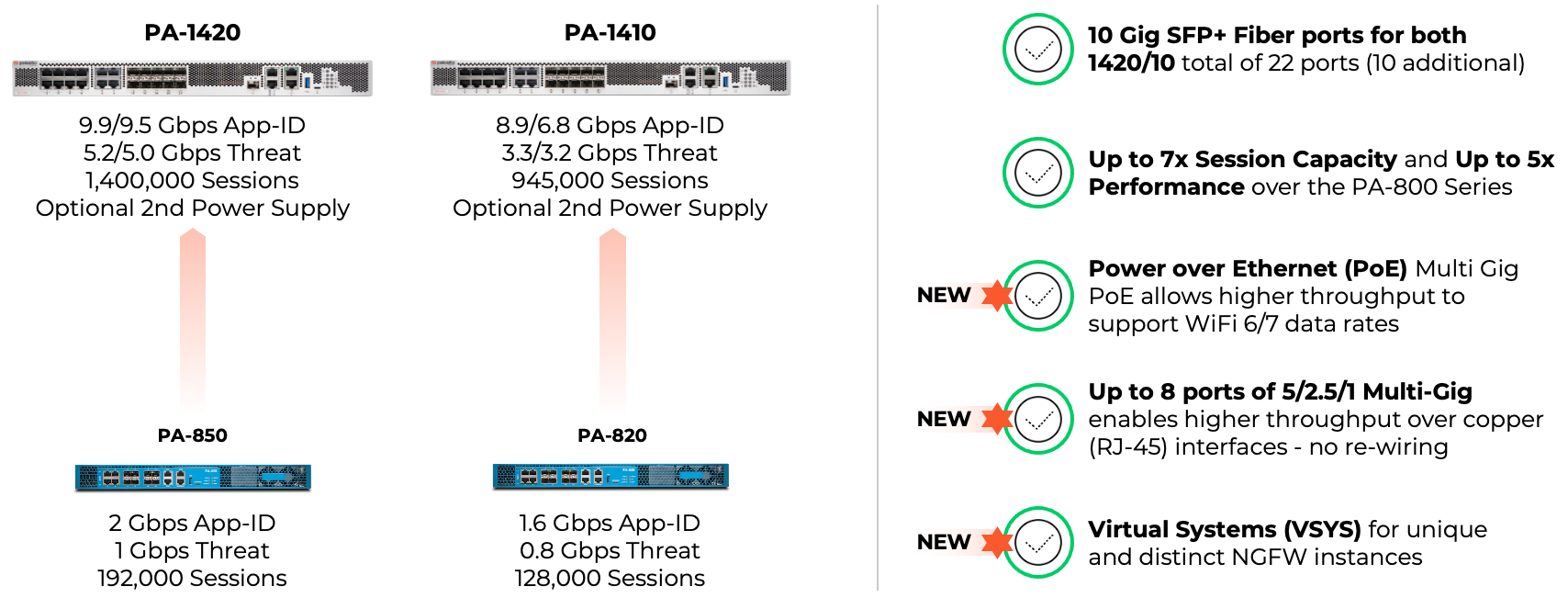 Neue Massstäbe für die Netzwerksicherheit – Sales Blog